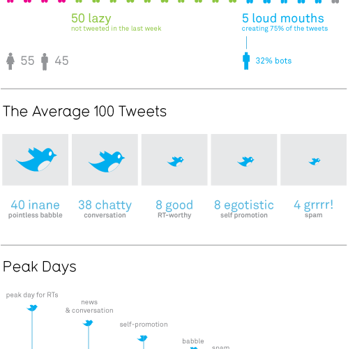 Infographics Are Beautiful