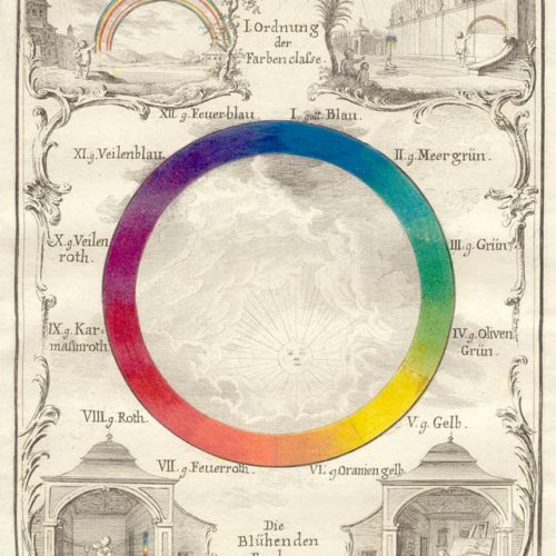 Antique Color Wheels