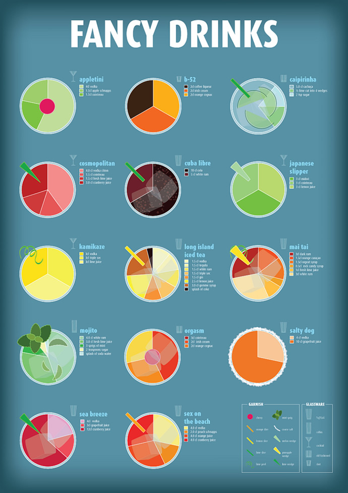 Fabio Rex: Delicious Drinks Infographics Illustrations