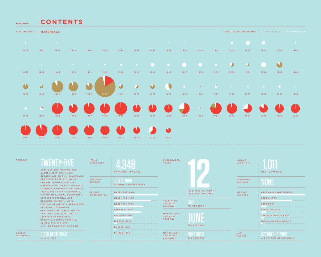 Feltron's Infographic Annual Reports