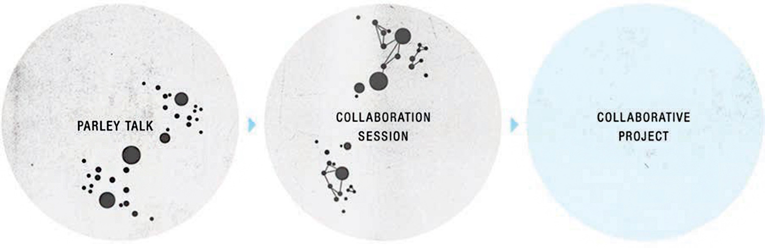 Parley For The Ocean